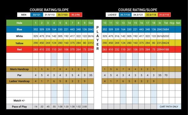 RiverEdge Golf Club – GolfNorth