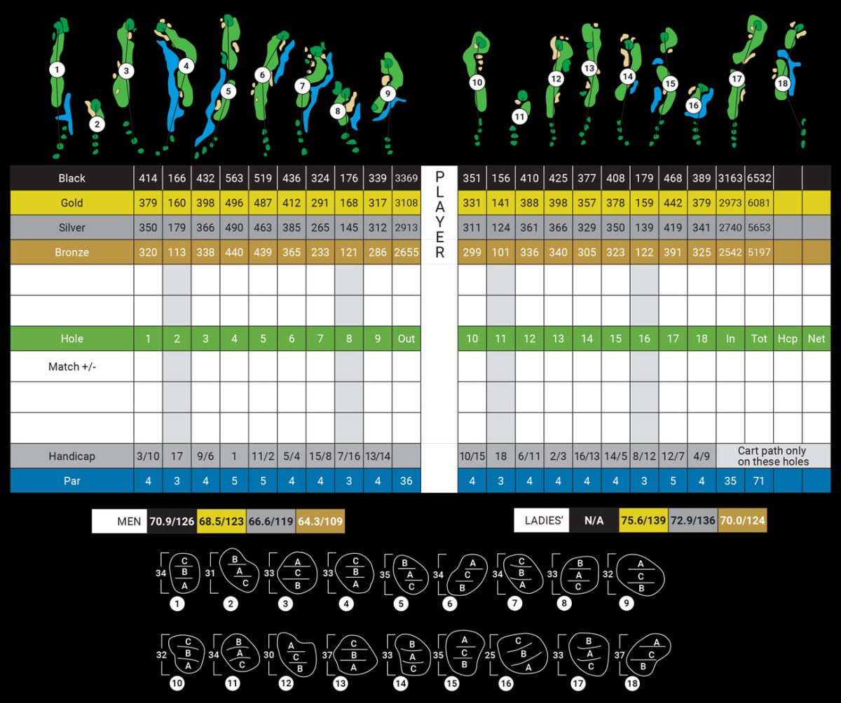 Grey Silo Golf Course – GolfNorth