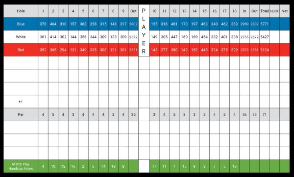 Maple Ridge Golf Club – GolfNorth