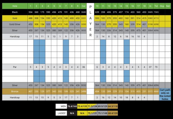 Mystic Golf Club – GolfNorth