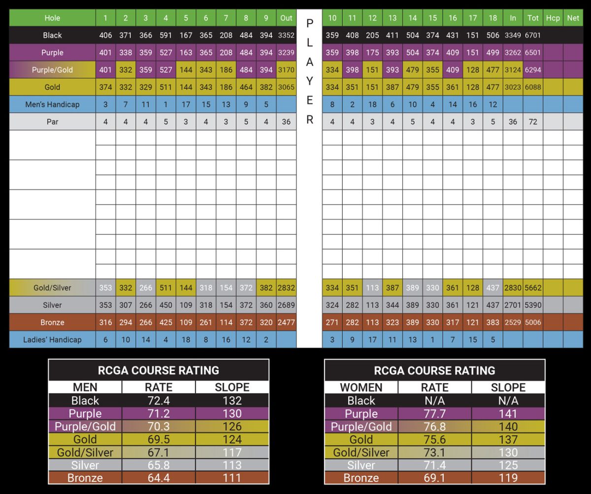 Salmon Arm Golf Club – GolfNorth