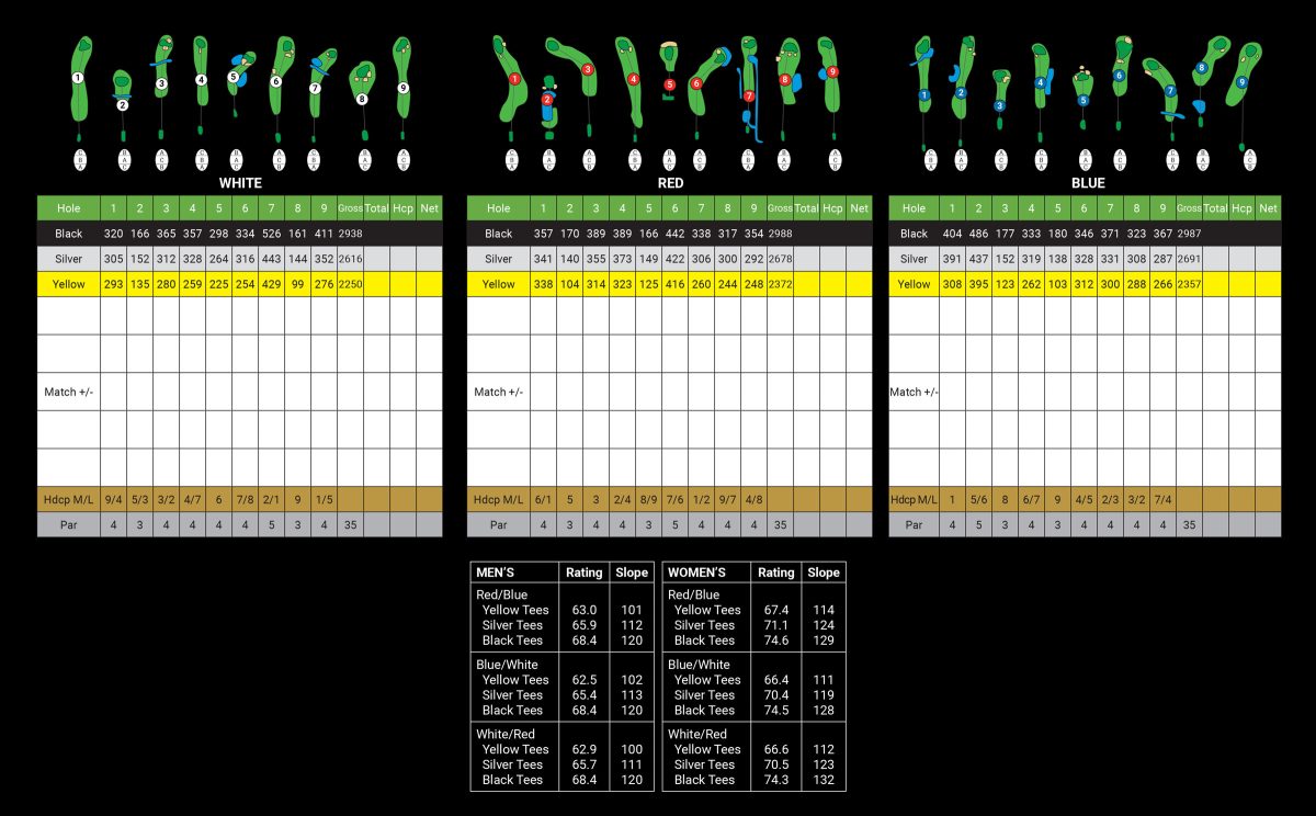 SCOREGolf Course Guide